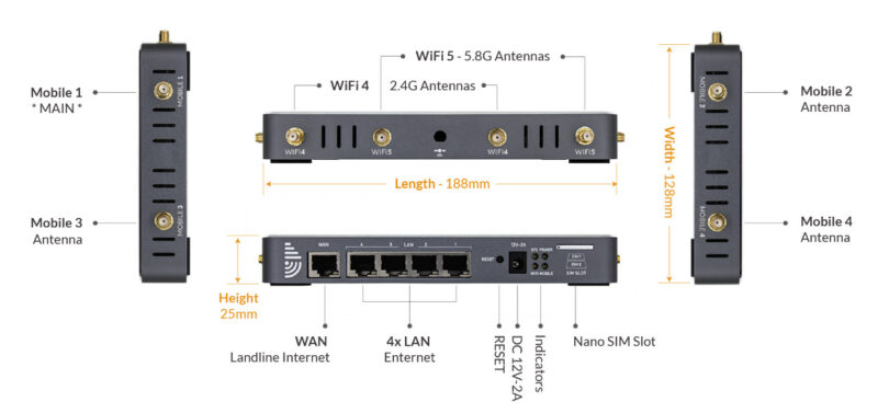 UK 5G Mobile Router Broadband SIM Card Modem LTE CAT19