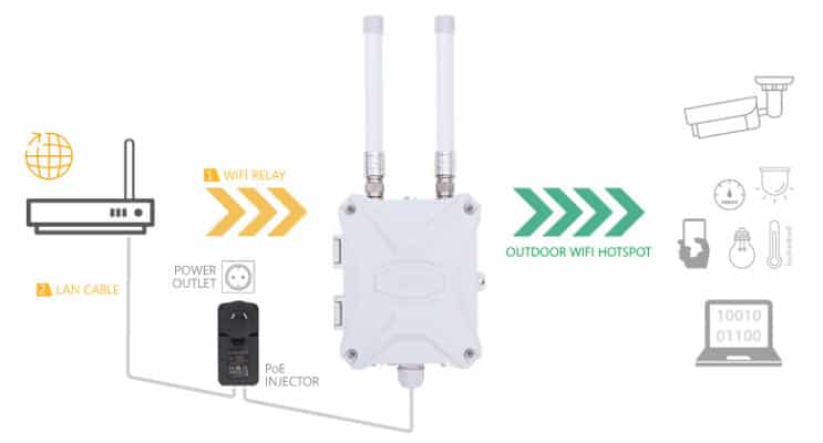 Outdoor WiFi Extender Outside External WiFi Range Booster